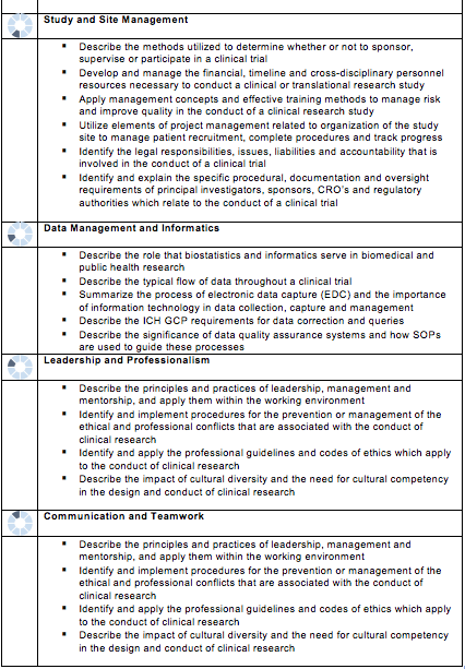 Moving Toward the Future: Implementation of the Harmonized Core ...