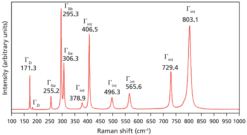 [Q] Metalog distributions and line profiles : r/statistics